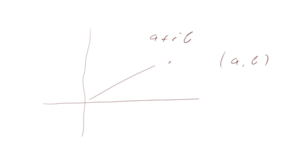Cours de Terminale S : les nombres complexes