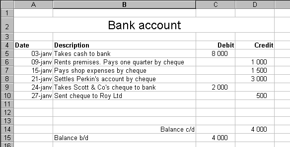 Financial Accounting 1
