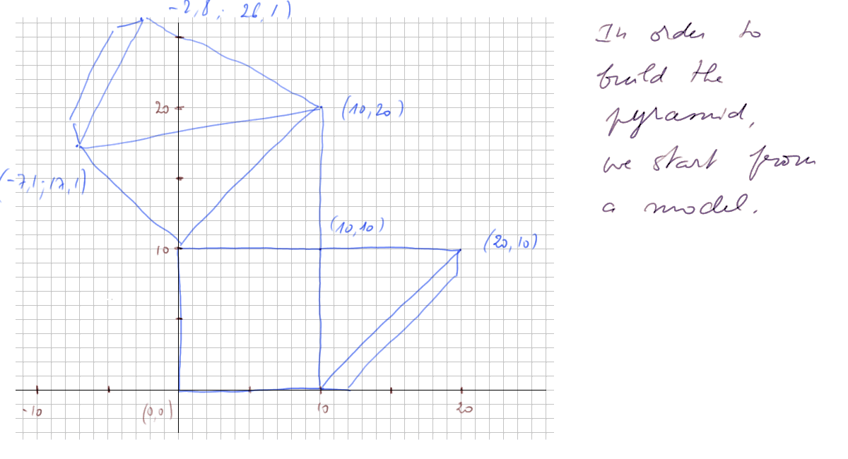 How to split a cube into 3 identical pyramids